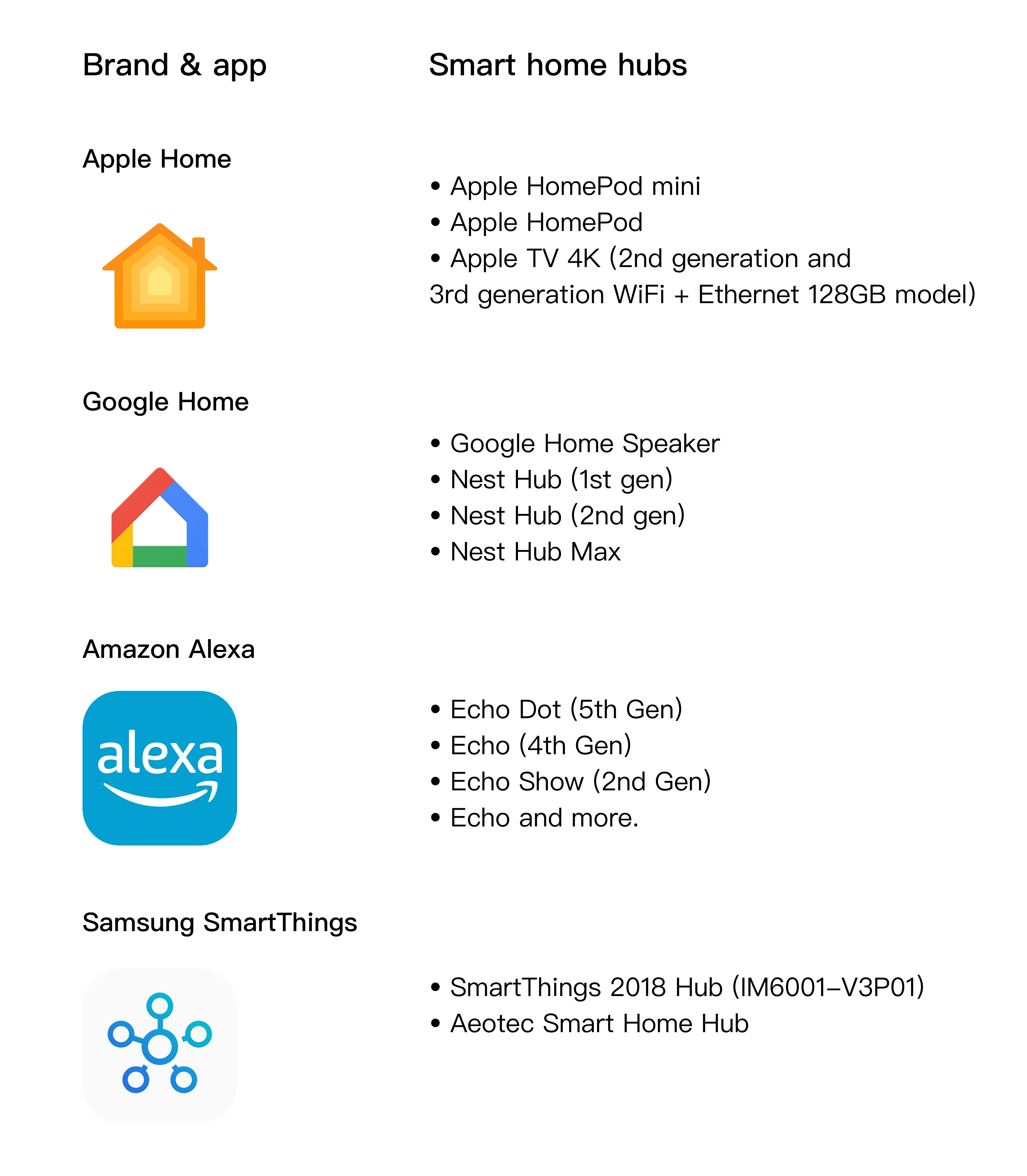 Pair Safemo Hub with Matter-compatible Ecosystem Platforms – Safemo
